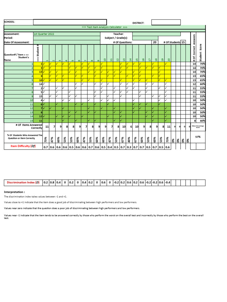 Test Item Analysis With Guide | PDF | Evaluation Methods