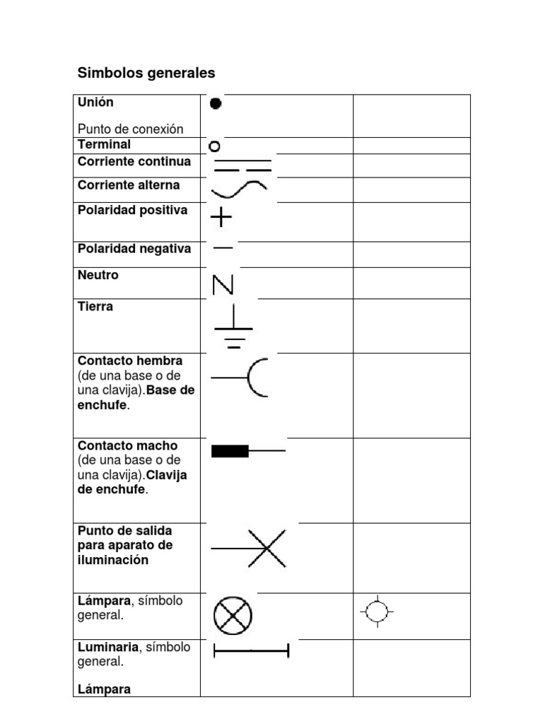 simbologia europea americana