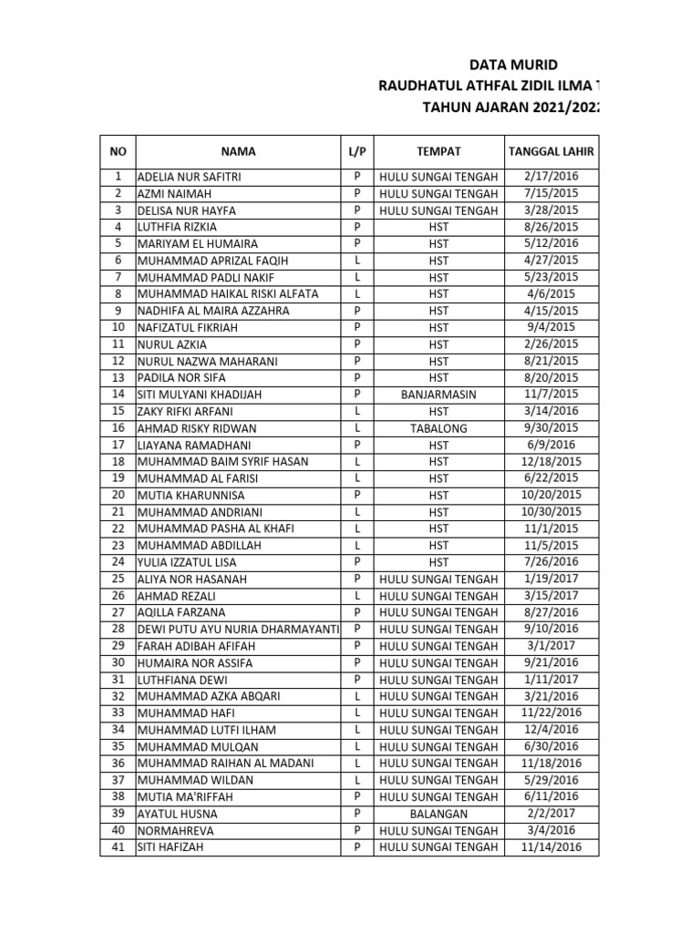 Data Murid Ra Zidil Ilma Telang | PDF