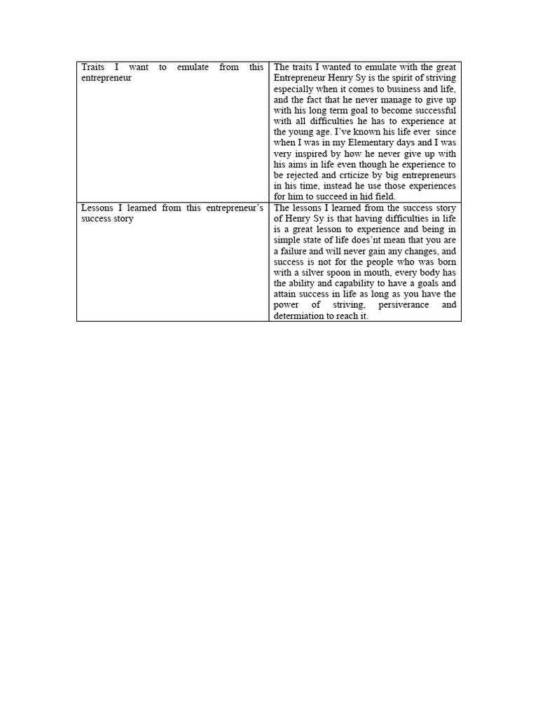 Entrepreneur Assignment | PDF