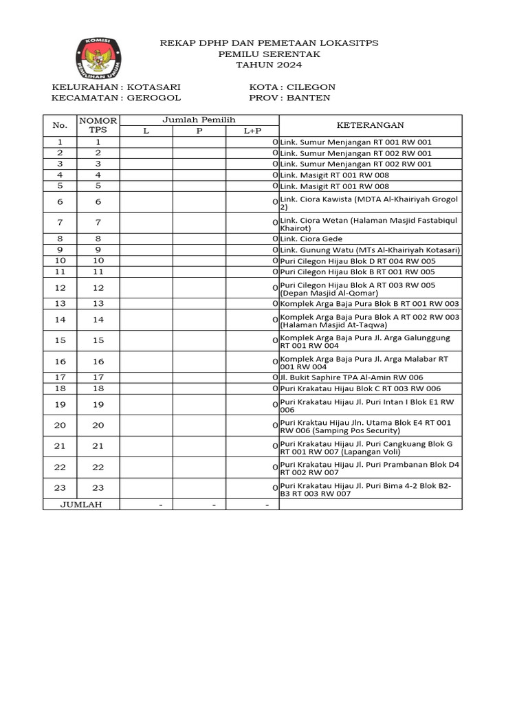 Lokasi Tps Grogol | PDF