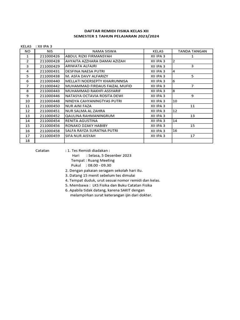Daftar Remidi Fisika Kelas Xii Ipa 3 SMT 1 2023 | PDF