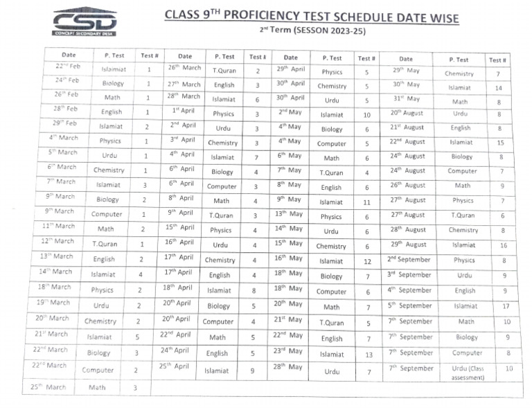 Proficiency Test Schedule | PDF