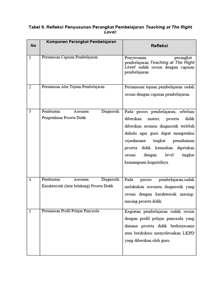 Tabel 9 - Choiri Bayu R - 22121298043 | PDF