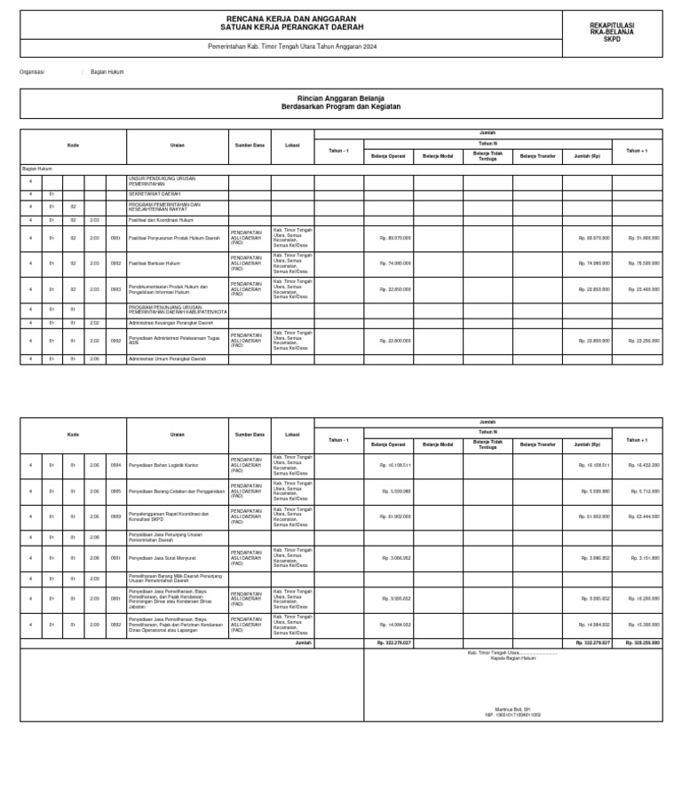 Rekap RKA Belanja SKPD Bagian Hukum | PDF
