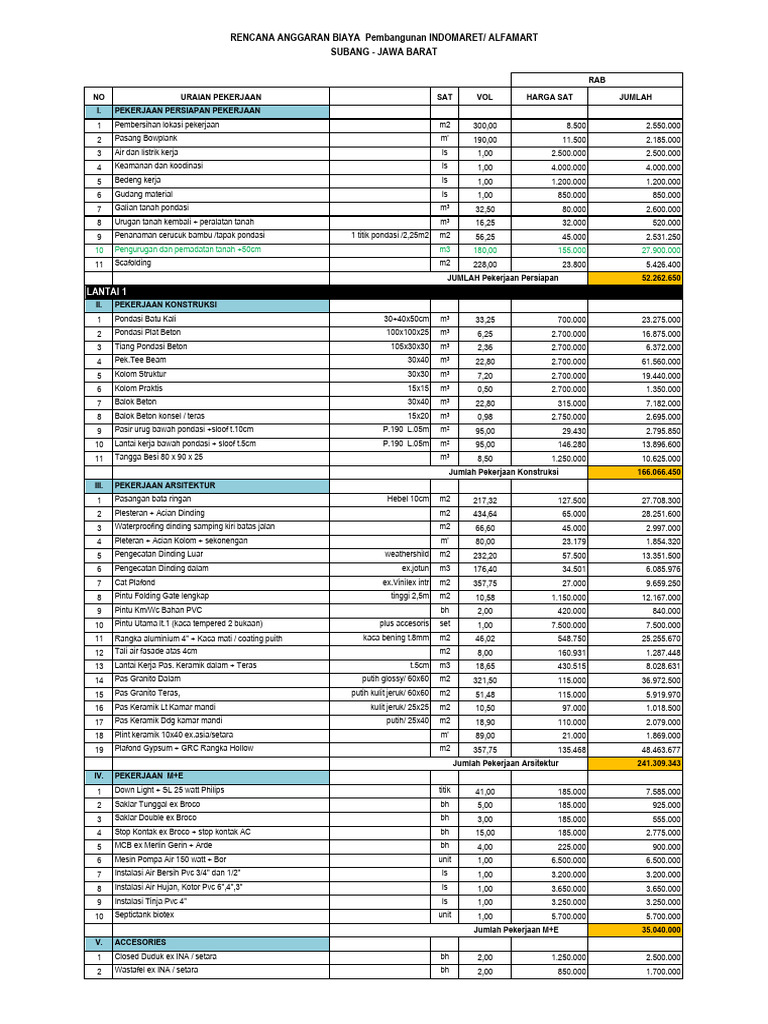 RAB Pembangunan Ruko di Subang | PDF