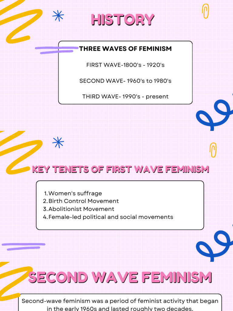 Second Wave Feminism | PDF | Gender Studies | Feminism
