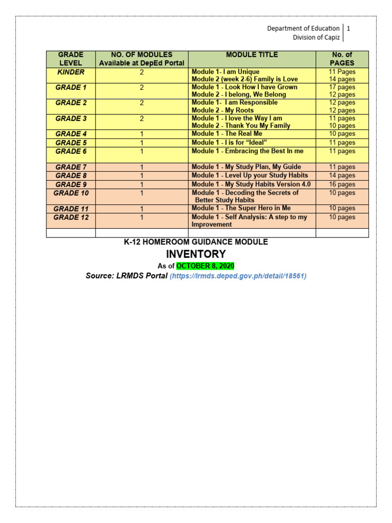 Homeroom Guidance Modules - K To 12 Inventory | PDF