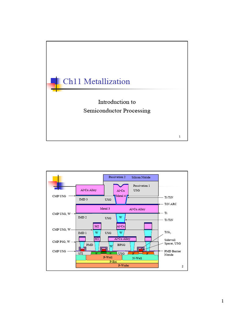Ch11 Metallization | PDF