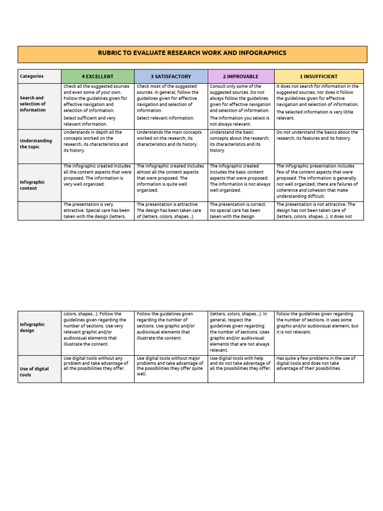Rubric | PDF | Cognitive Science | Communication