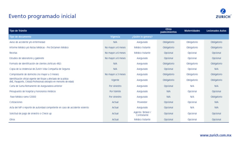 CHECK LIST - WEB - Evento Programado Inicial | PDF
