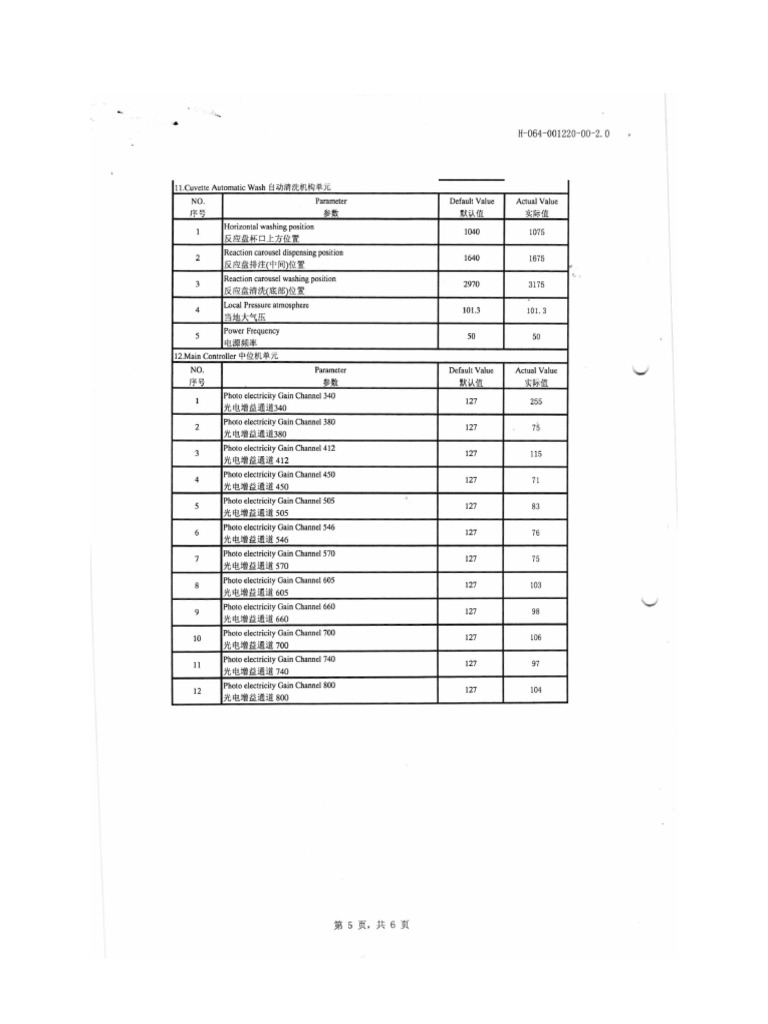 Parameter 800 | PDF Parameter 800 | PDF