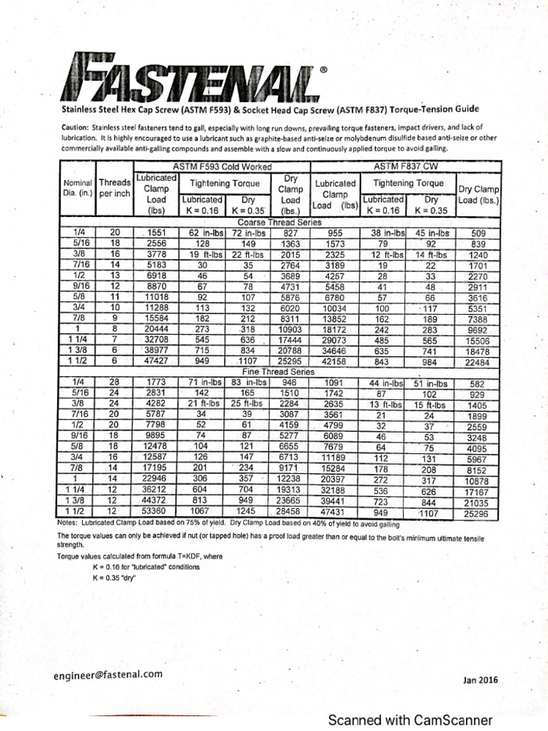 Tabla para Torque Inoxidable | PDF