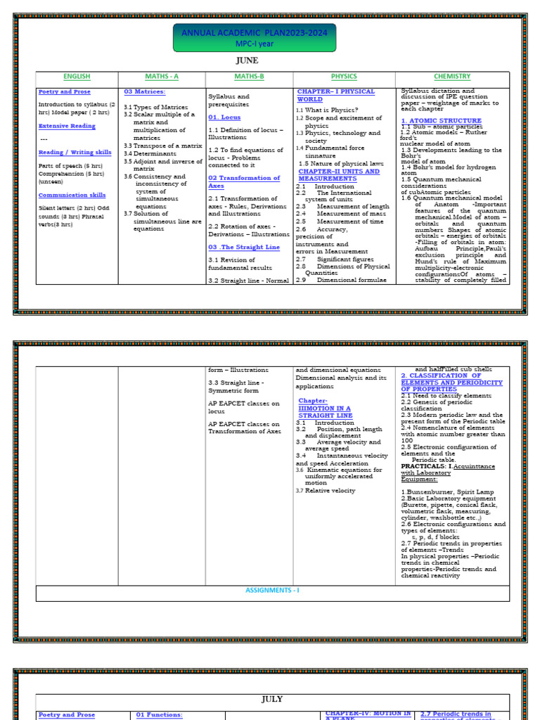 Group Wise Plan MPC I Year | PDF | Gases | Chemical Equilibrium