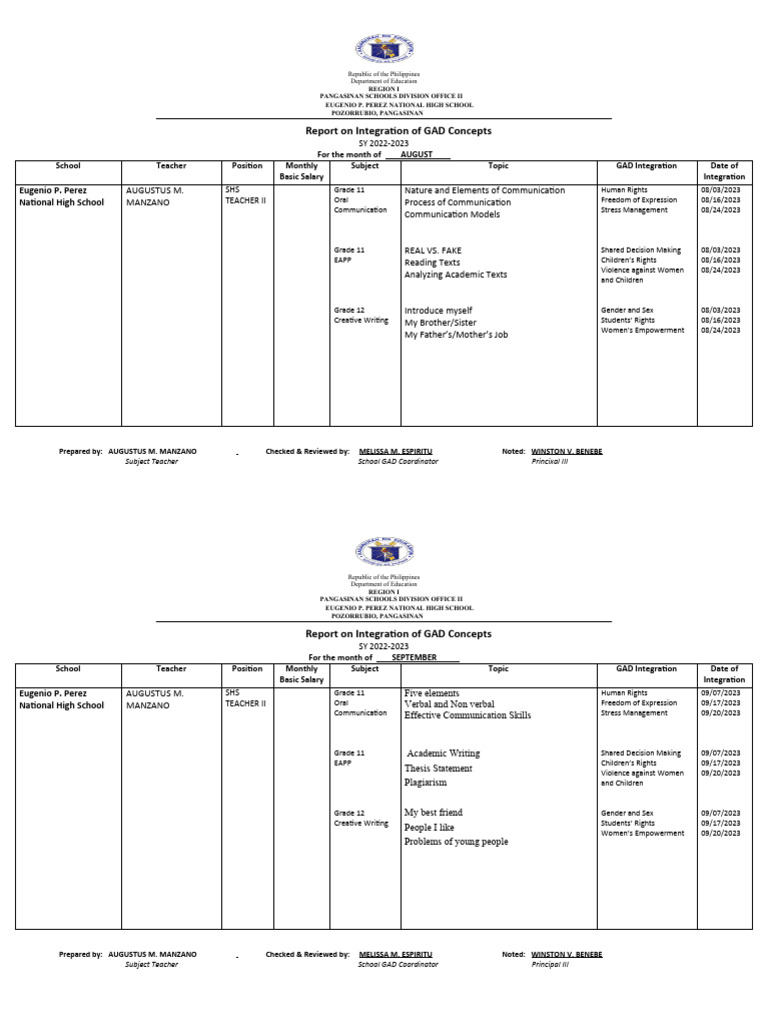 Gad Monthly Integration | PDF | Teachers | Communication