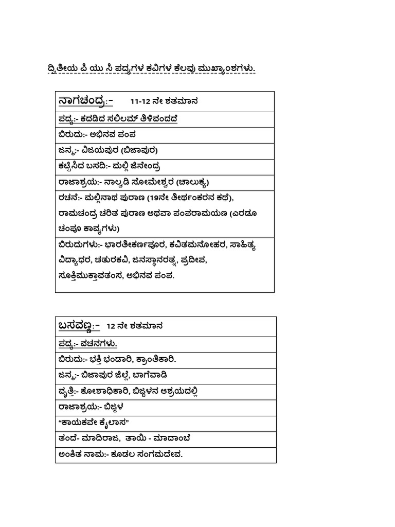 Kavi Parichaya 2nd Puc | PDF