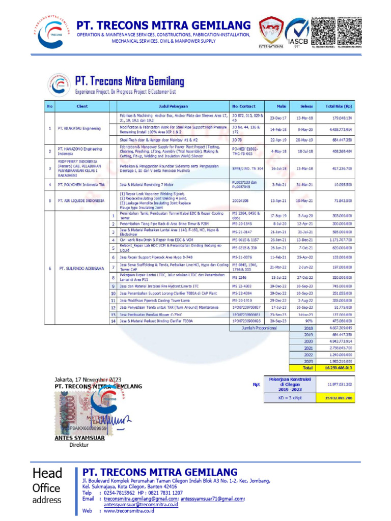 PT Trecons Mitra Gemilang Overview | PDF