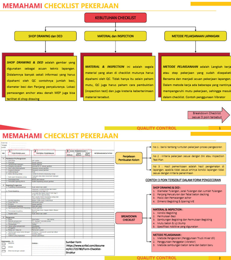 linkedin checklist pekerjaan | PDF