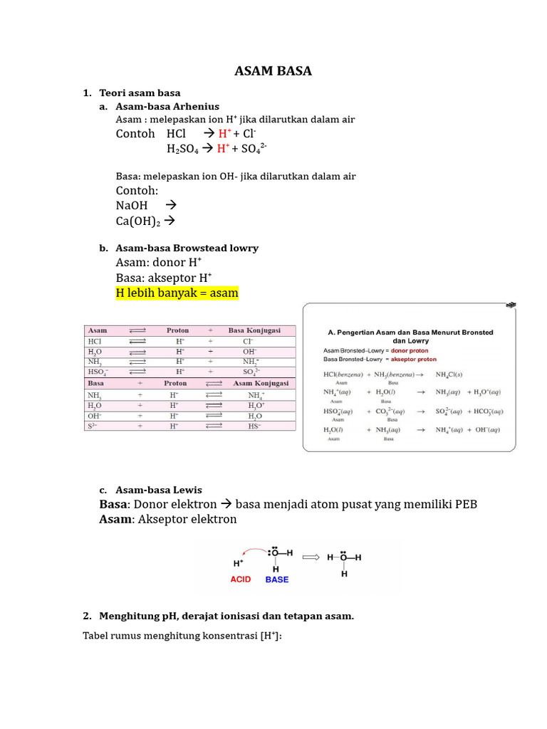Asam Basa Lemah Kuat | PDF | Metode & Bahan Ajar | Seni
