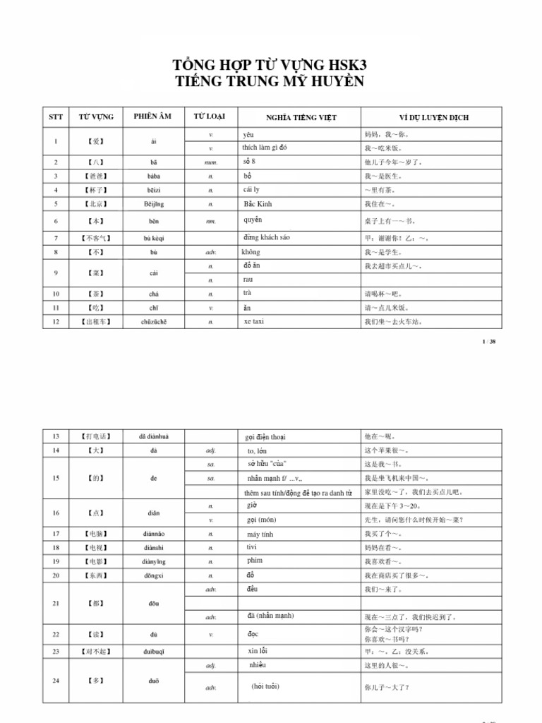 T NG H P Tu Vung HSK 3 | PDF
