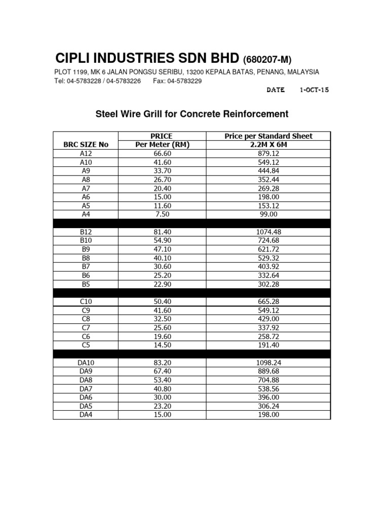 Cipli Industries BRC Price List | PDF