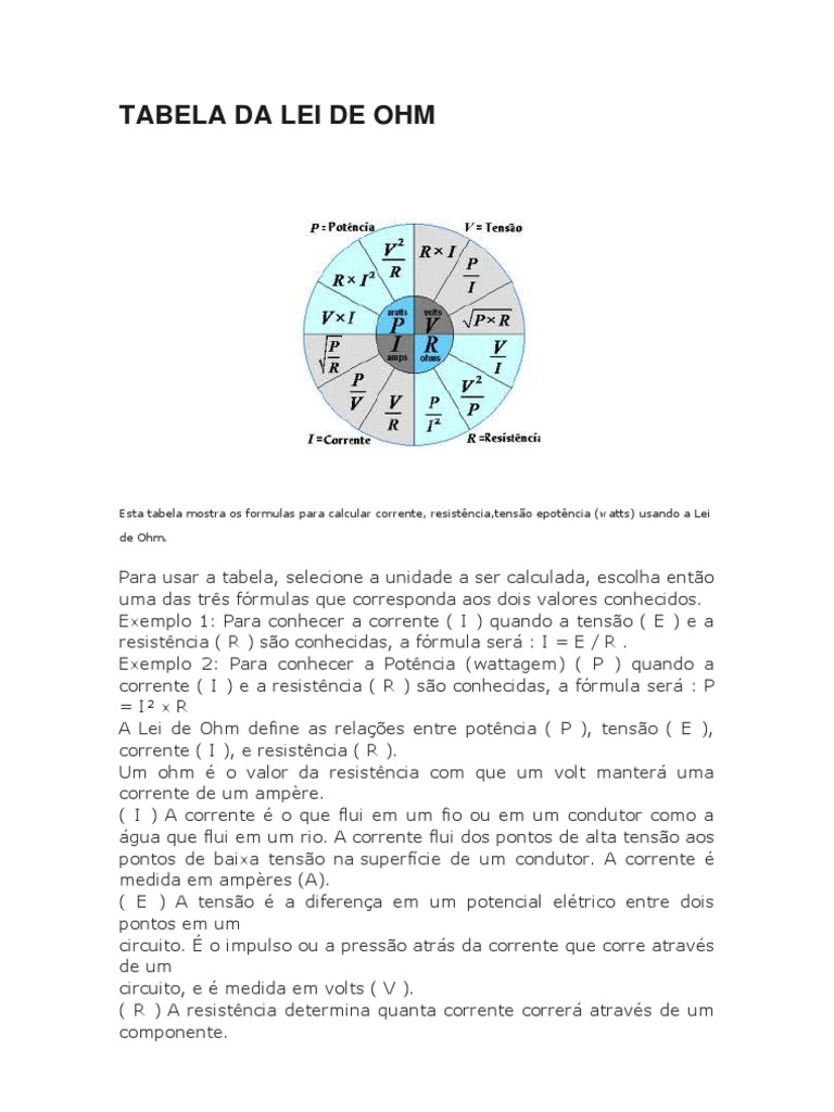 Tabela Lei de Ohm | PDF | Resistência elétrica e condutividade | Resistor