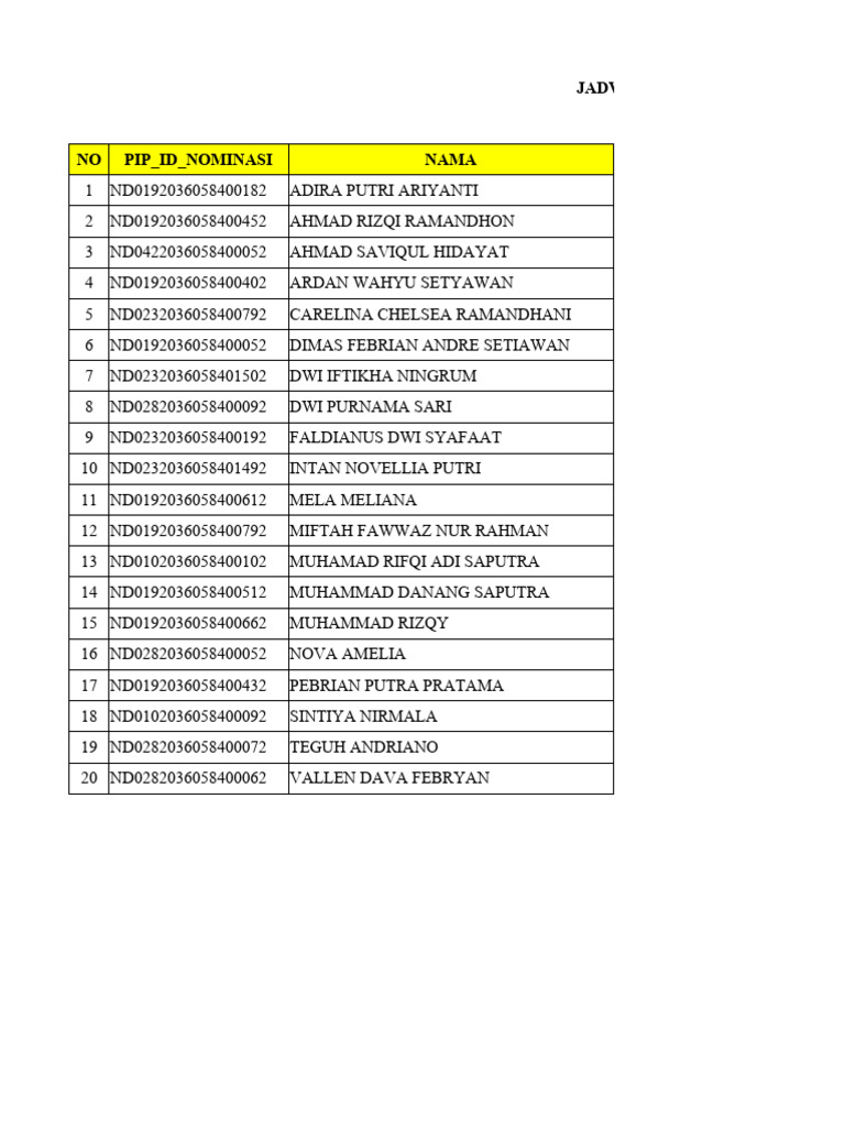 Jadwal Yang Belum Aktivasi Feb 2024 SMKN 1 Pakis Aji | PDF