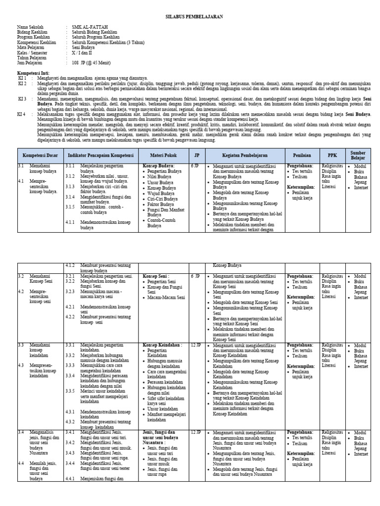 Silabus SBK X 2021 | PDF