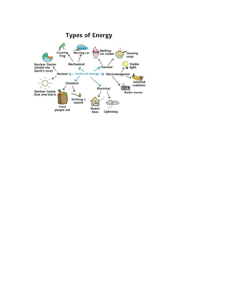Types of Energy | PDF