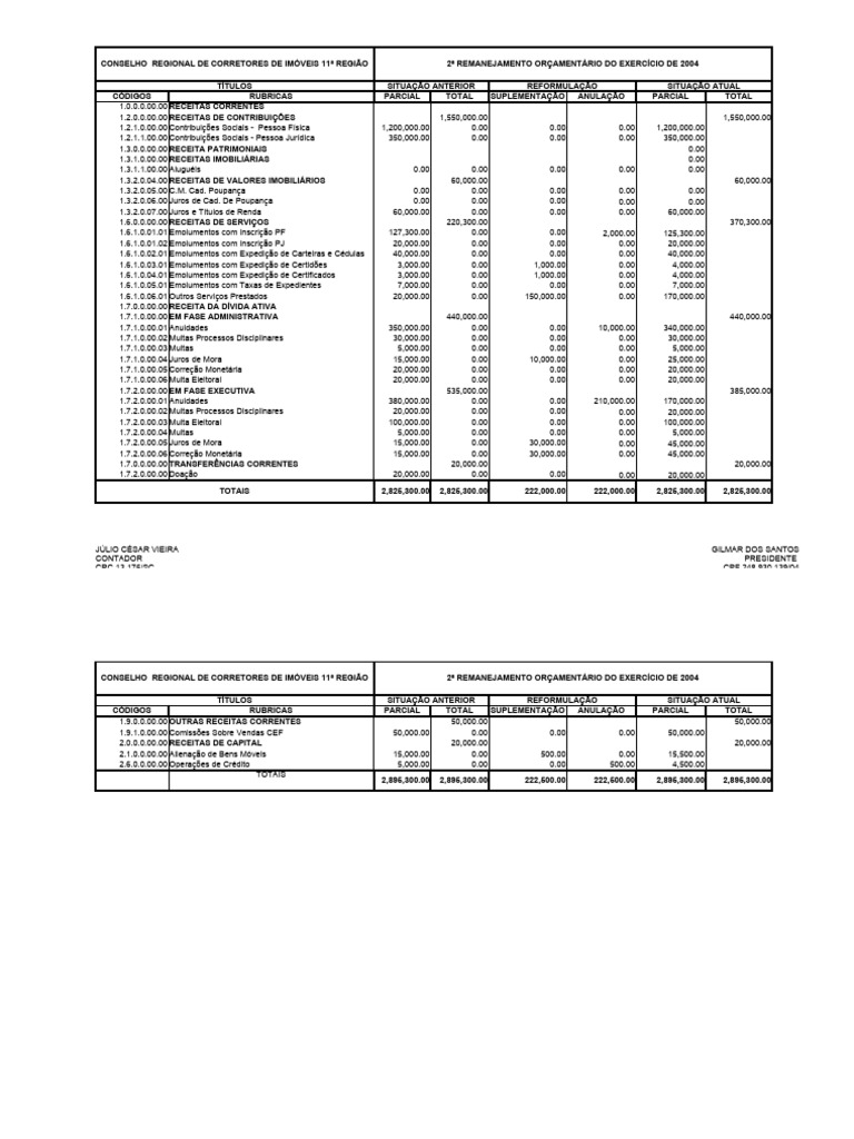 Rema Nej Amen To Orca Men Tario | PDF | Férias trabalhistas | Economias