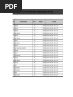 HSBGN Seluruh Indonesia | PDF | Pengelolaan Keuangan & Uang