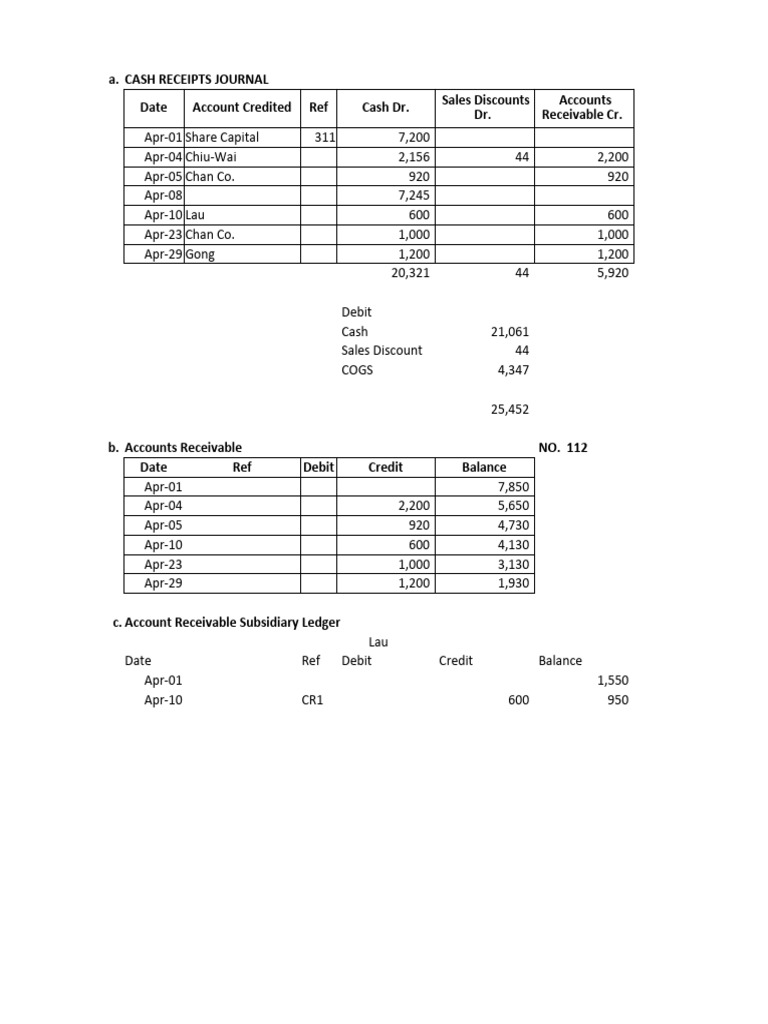 Naura Alya Khalista - EA E - PG1 PG2 PG3 | PDF | Debits And Credits | Business