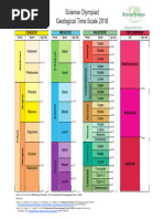 Geologic Time Scale 2024 | PDF | Geologic Time Scale | Earth Sciences