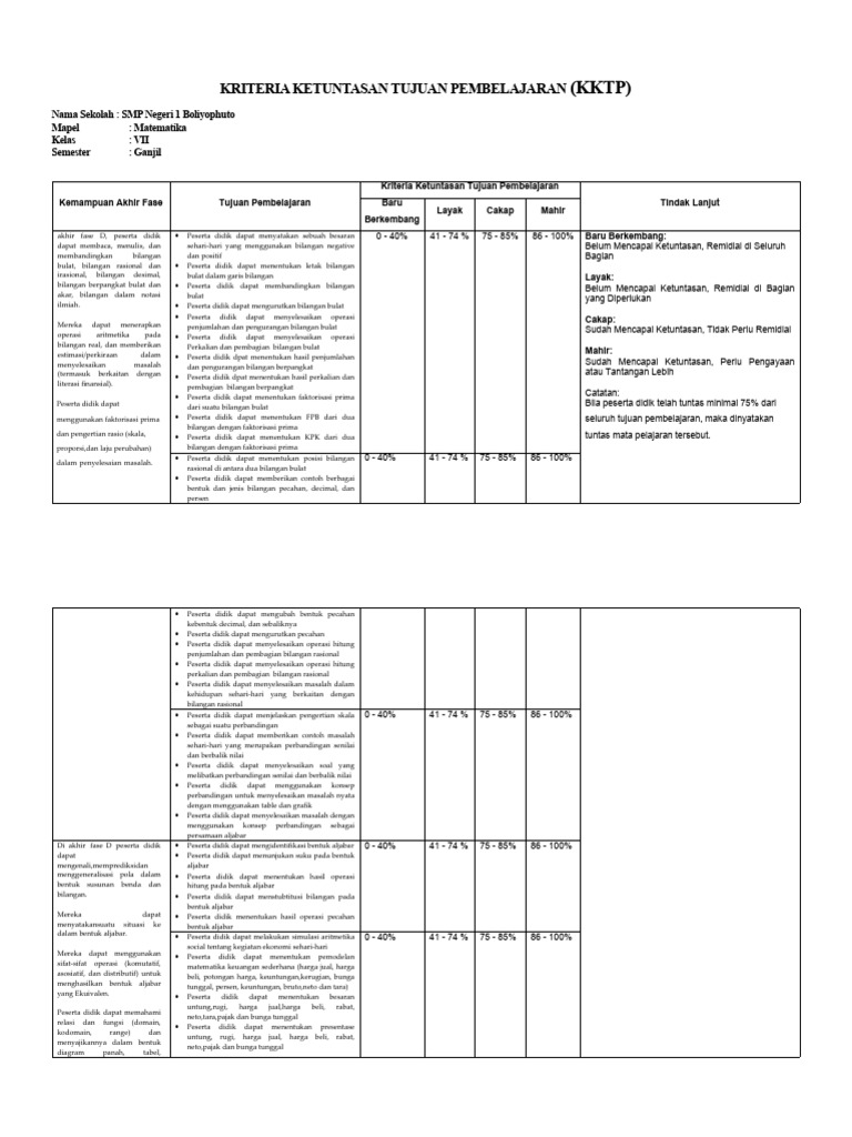 ATP Dan KKTP Mapel Matematika Kelas X | PDF | Metode & Bahan Ajar