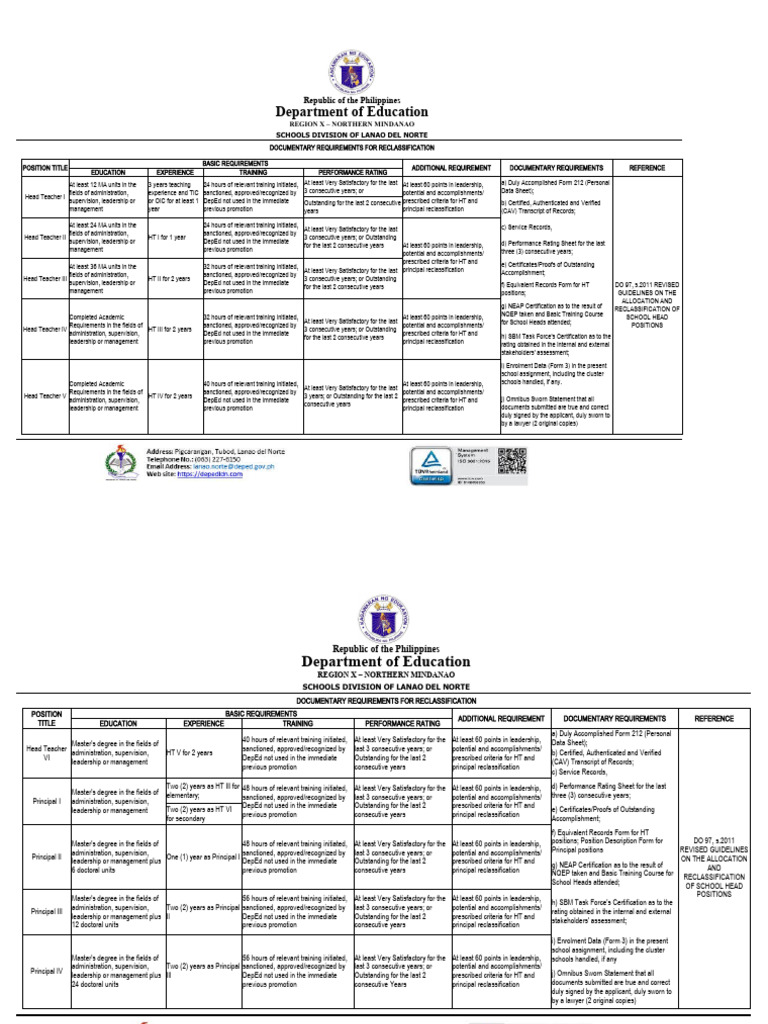 New Erf - Fy 2024 (Head Teacher-Principal) | PDF | Leadership | Psychology