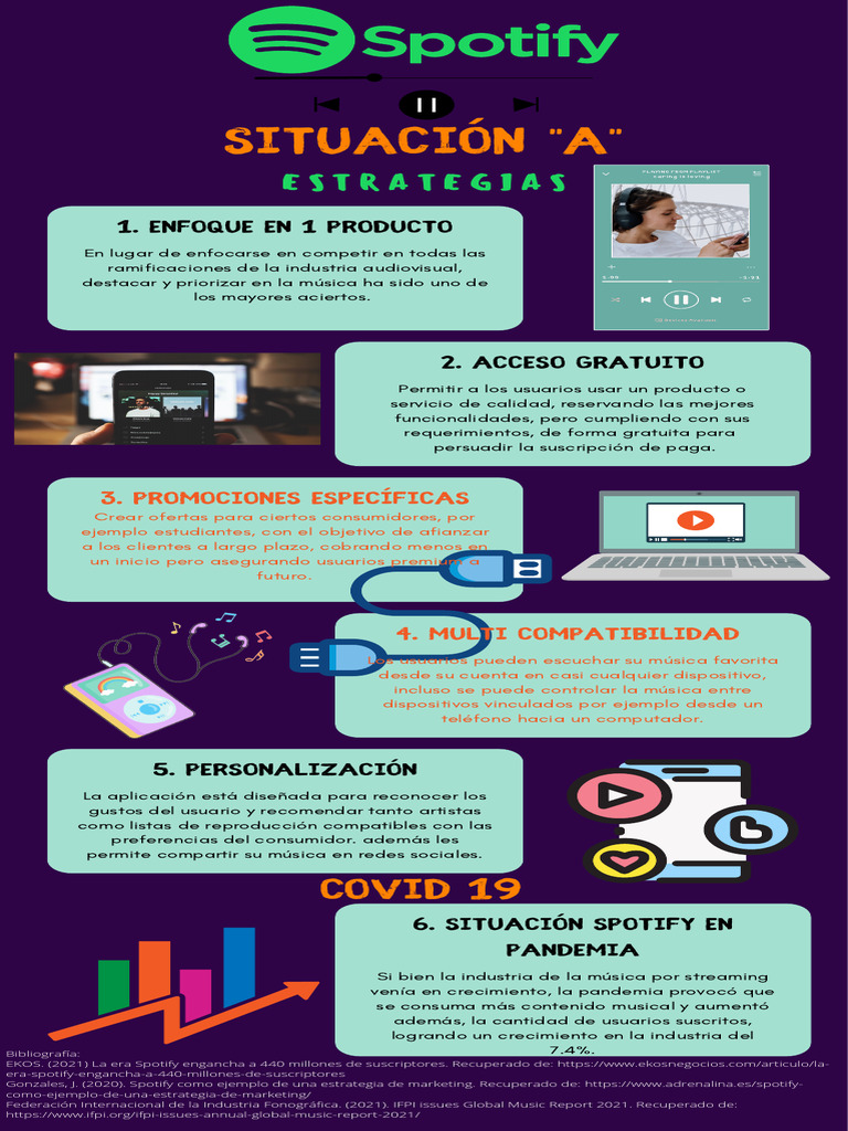 Infografia Caso Spotify Situacion A | PDF | Spotify | Streaming Media