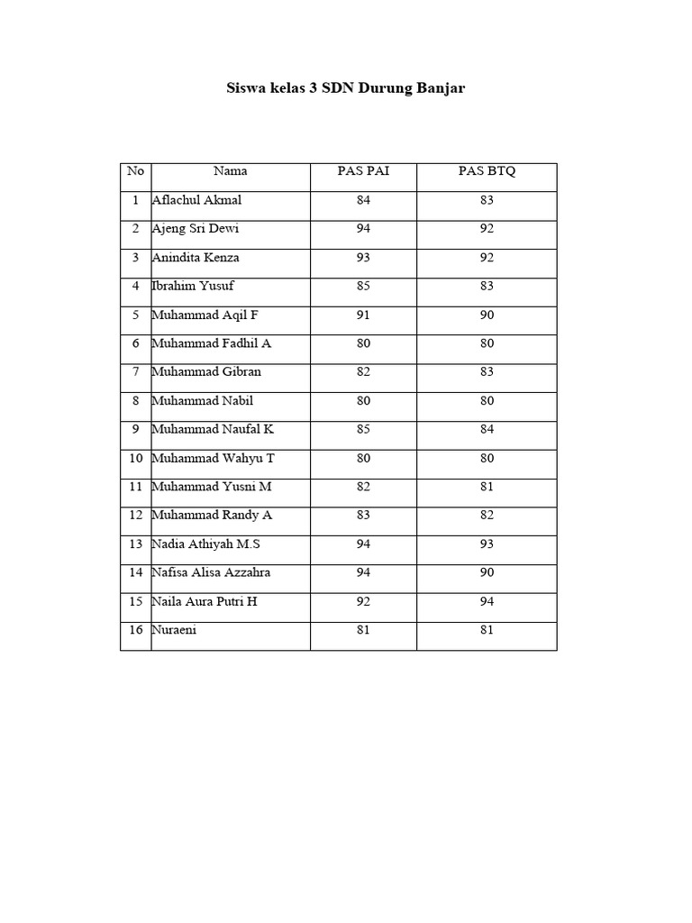 Nilai Pai - BTQ Kelas 3 | PDF