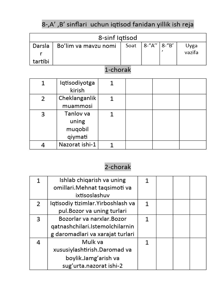 Iqtisod Ish Reja | PDF