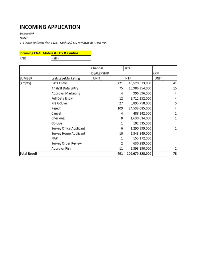 Daily Monitoring Incoming As of 03 Dec 2023 - 1 | PDF | Business