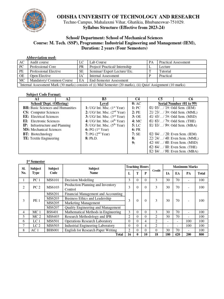 25-Syllabus Strcture-MS-M.Tech. IEM | PDF | Artificial Intelligence | Intelligence (AI) & Semantics