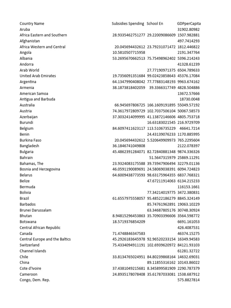 Data KSP | PDF | Economies
