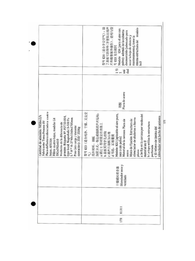 Datos Adicionales de Planta | PDF