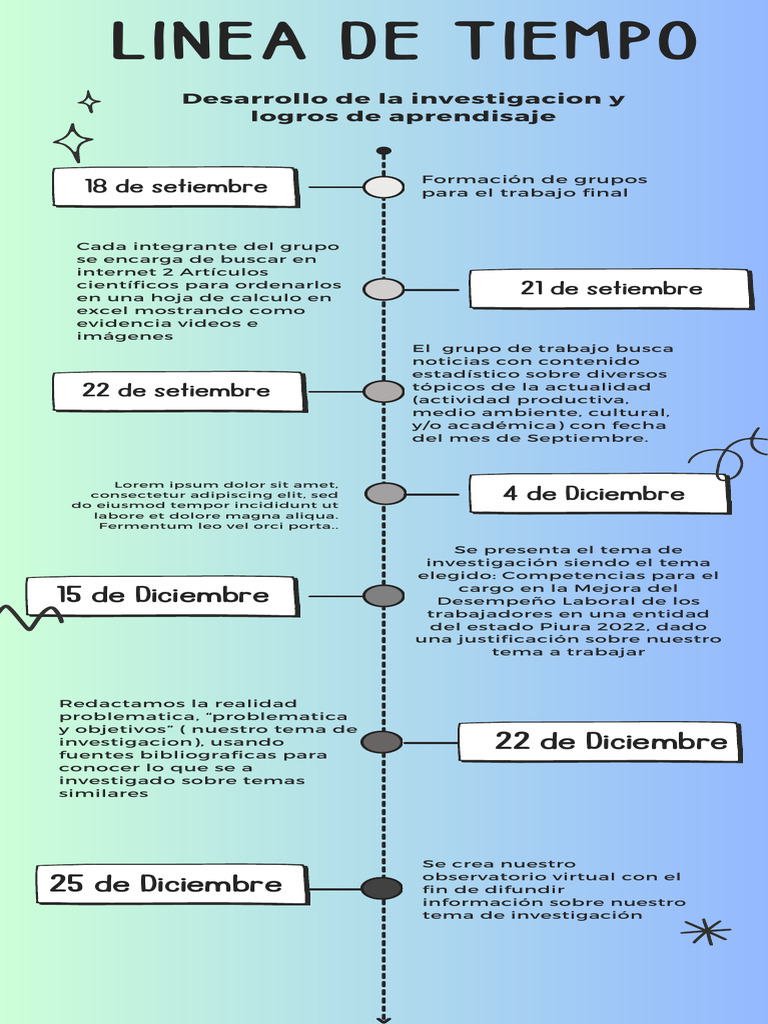 Infografía Cronológica Línea de Tiempo Timeline Doodle Garabatos ...