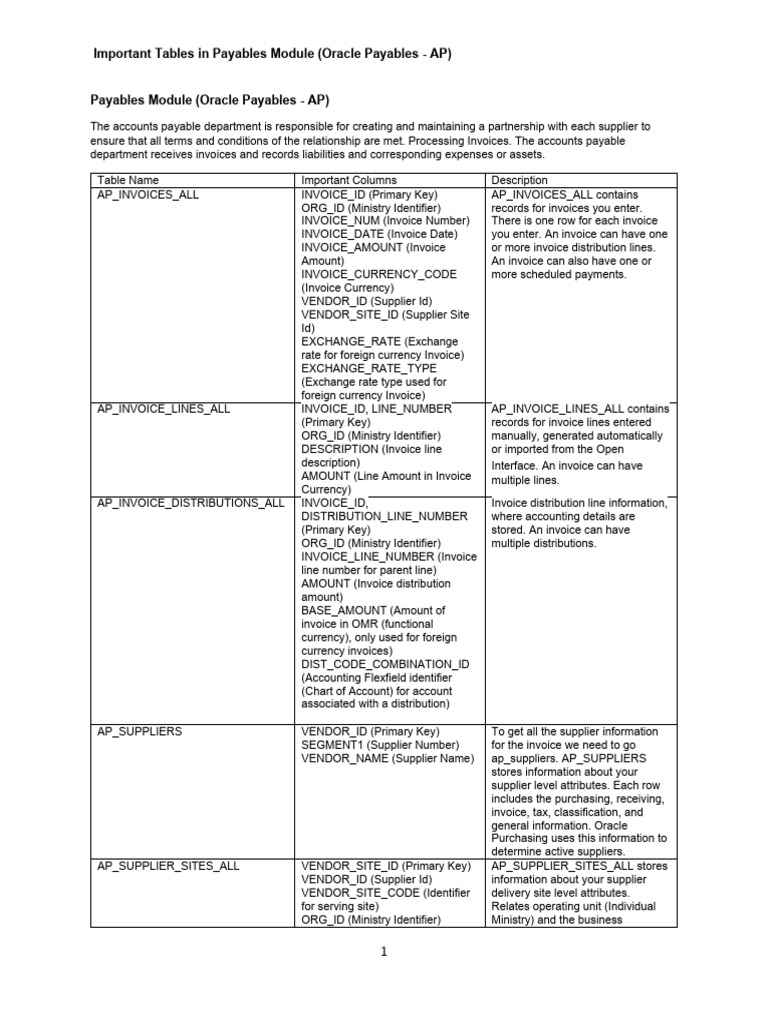 Important Tables in Payables Module | PDF | Accounts Payable | Service ...