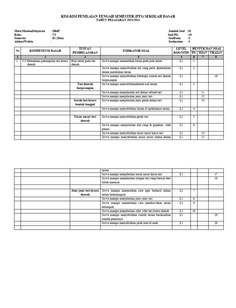 Kisi-Kisi SBDP | PDF