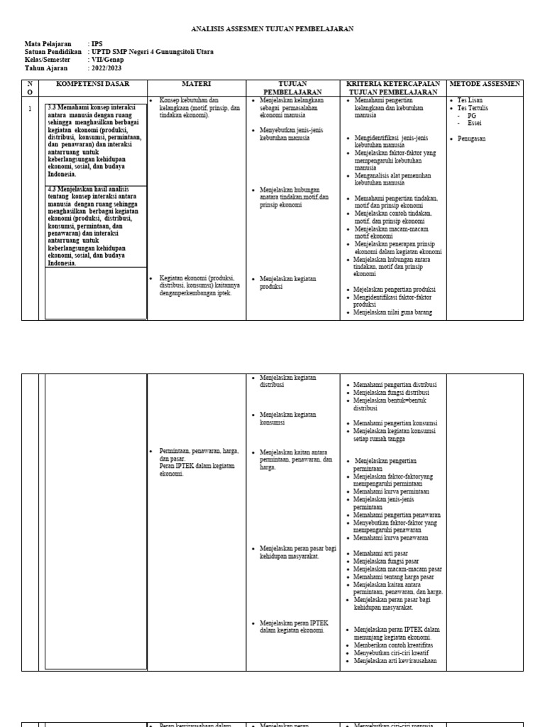ANALISIS ASSESMEN TUJUAN PEMBELAJARAN-PPKn IX Genap | PDF