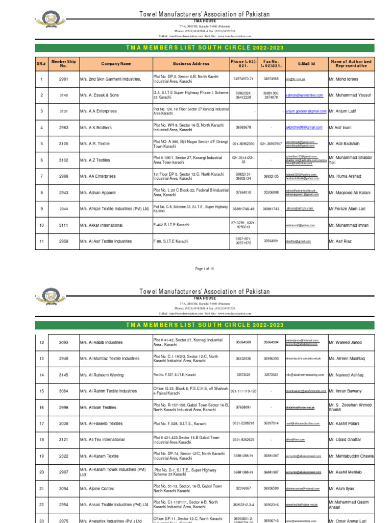 Tma Members List South Circle 2022-2023 | PDF | Karachi | Textiles