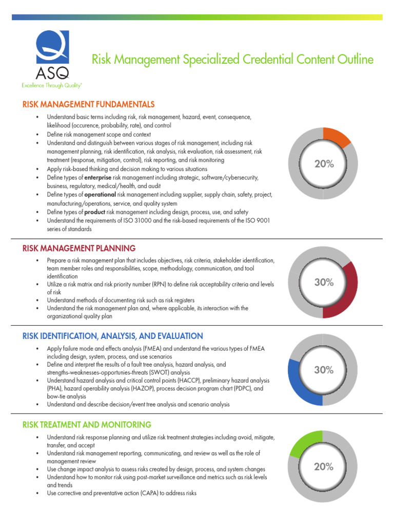 Risk Management Content Outline | PDF | Risk | Risk Management