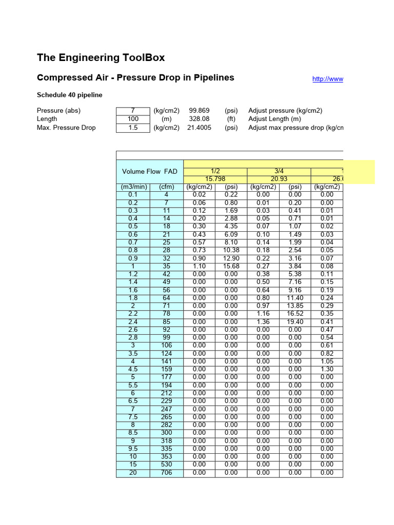 Pressure Drop | PDF | Liquids | Industrial Processes