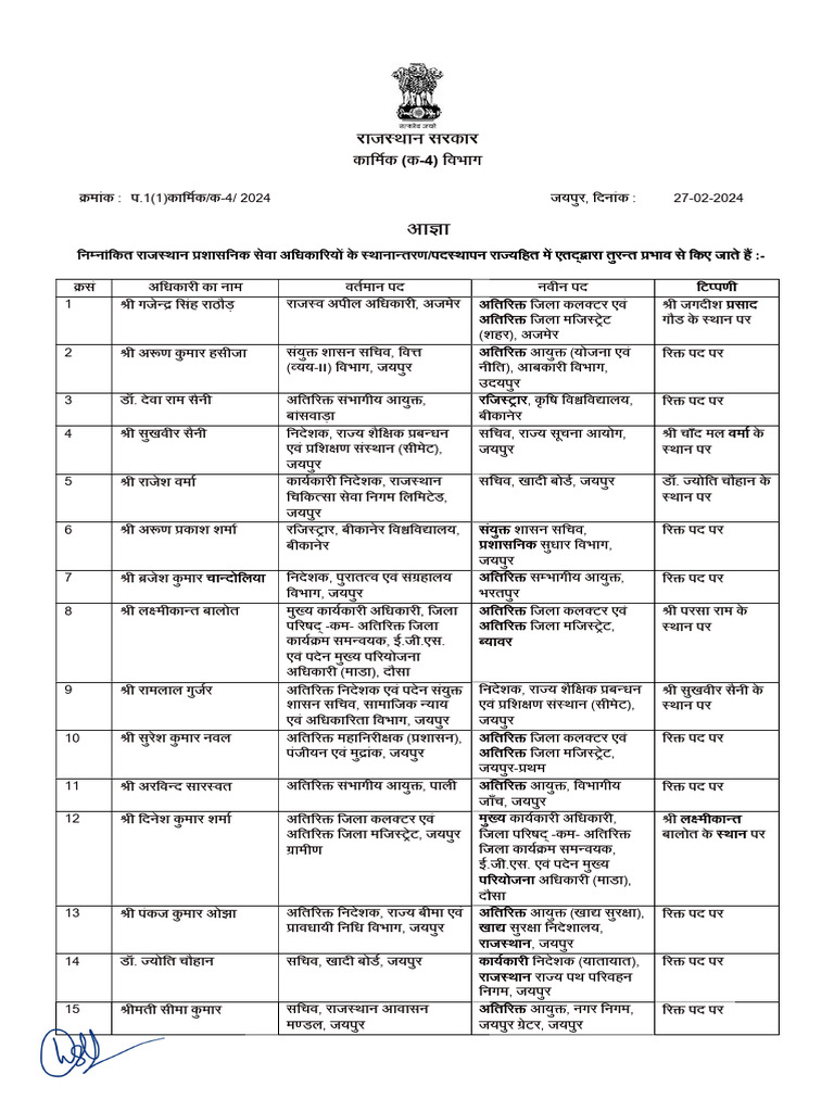 Rajasthan RAS Transfer List 2024 | PDF